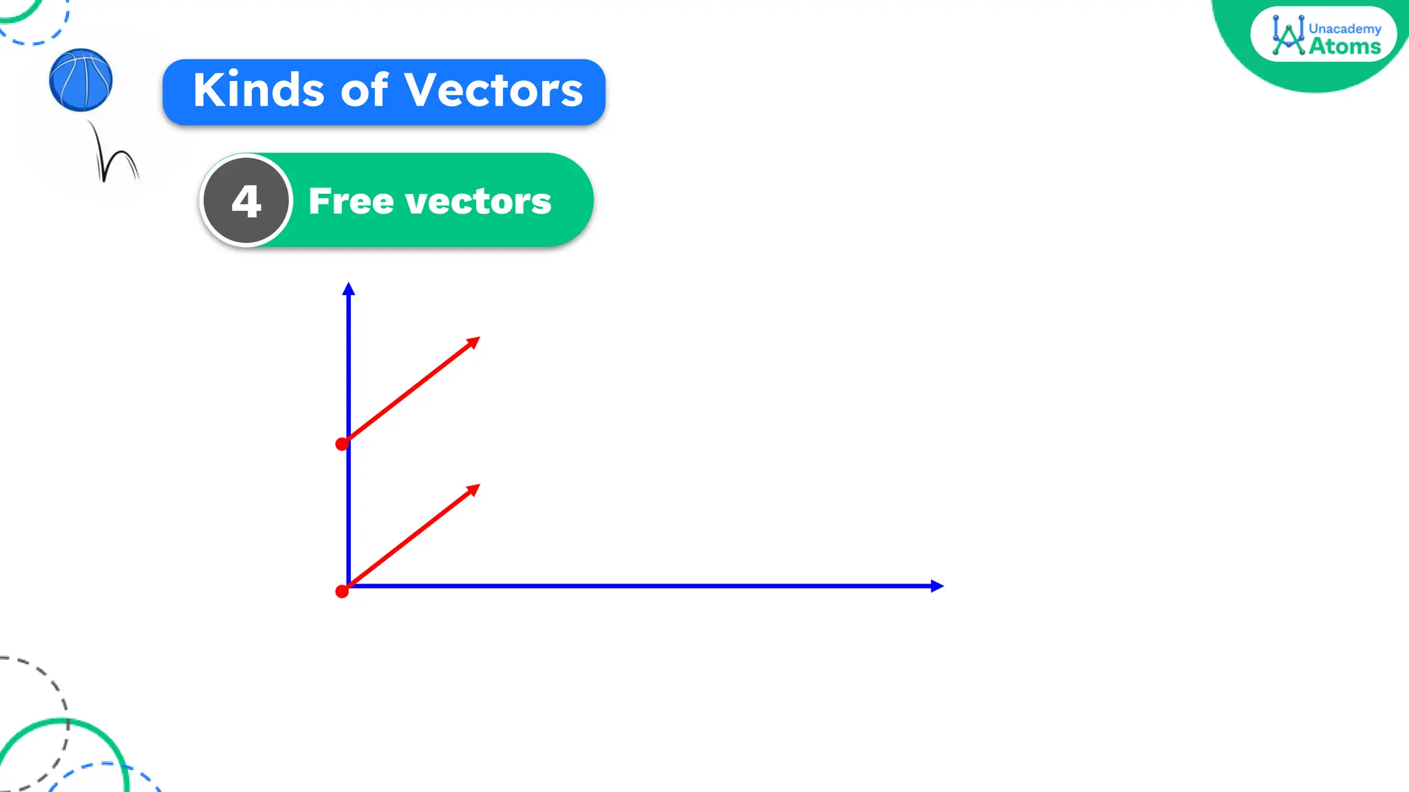 Vector Algebra One Shot #BounceBack.pdf