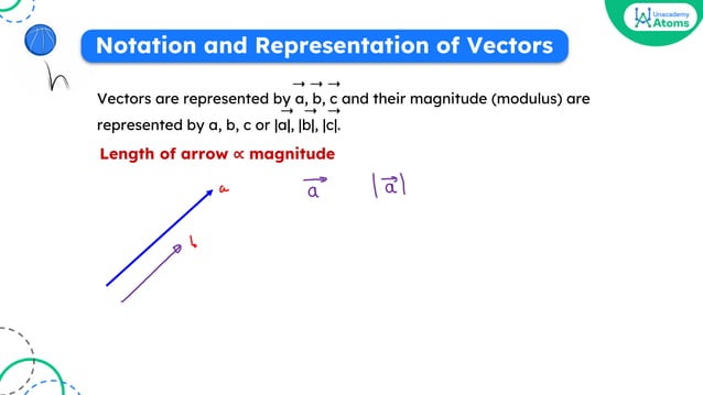 Vector Algebra One Shot #BounceBack.pdf
