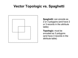 Modelo de dados vetorial e matricial - slides | PPT | Databases ...