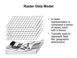 Modelo de dados vetorial e matricial - slides | PPT | Databases ...