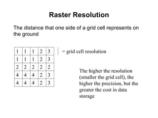 Modelo de dados vetorial e matricial - slides | PPT | Databases ...