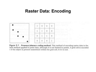 Modelo de dados vetorial e matricial - slides | PPT | Databases ...