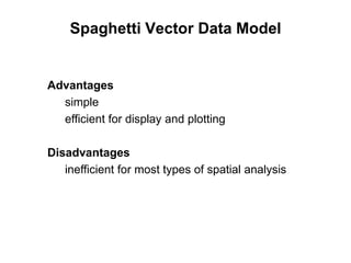 Modelo de dados vetorial e matricial - slides | PPT | Databases ...