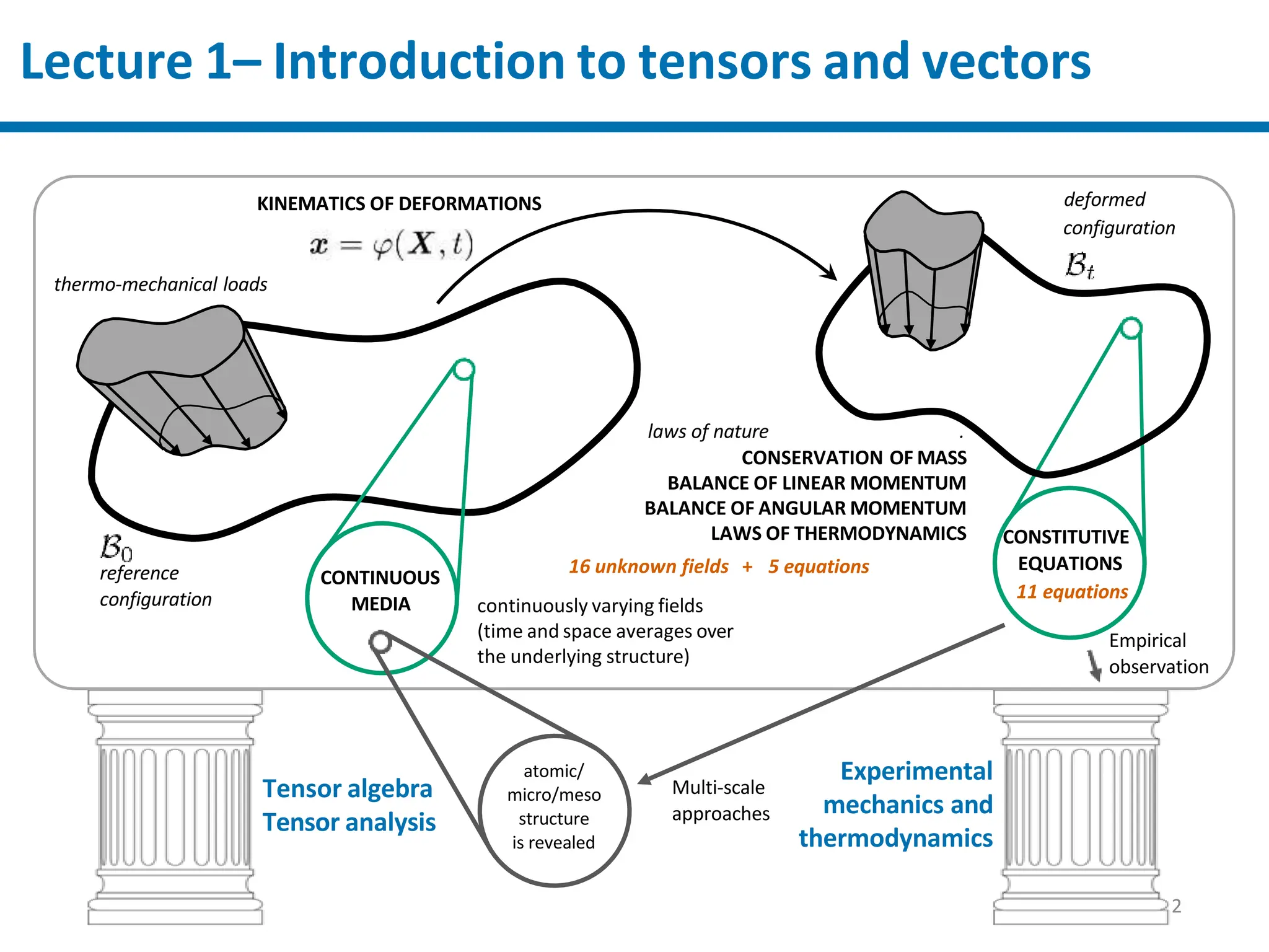vector and tensor.pptx