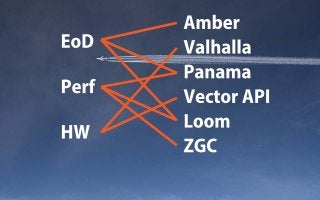 Vector API - Javaによるベクターコンピューティング | PPT