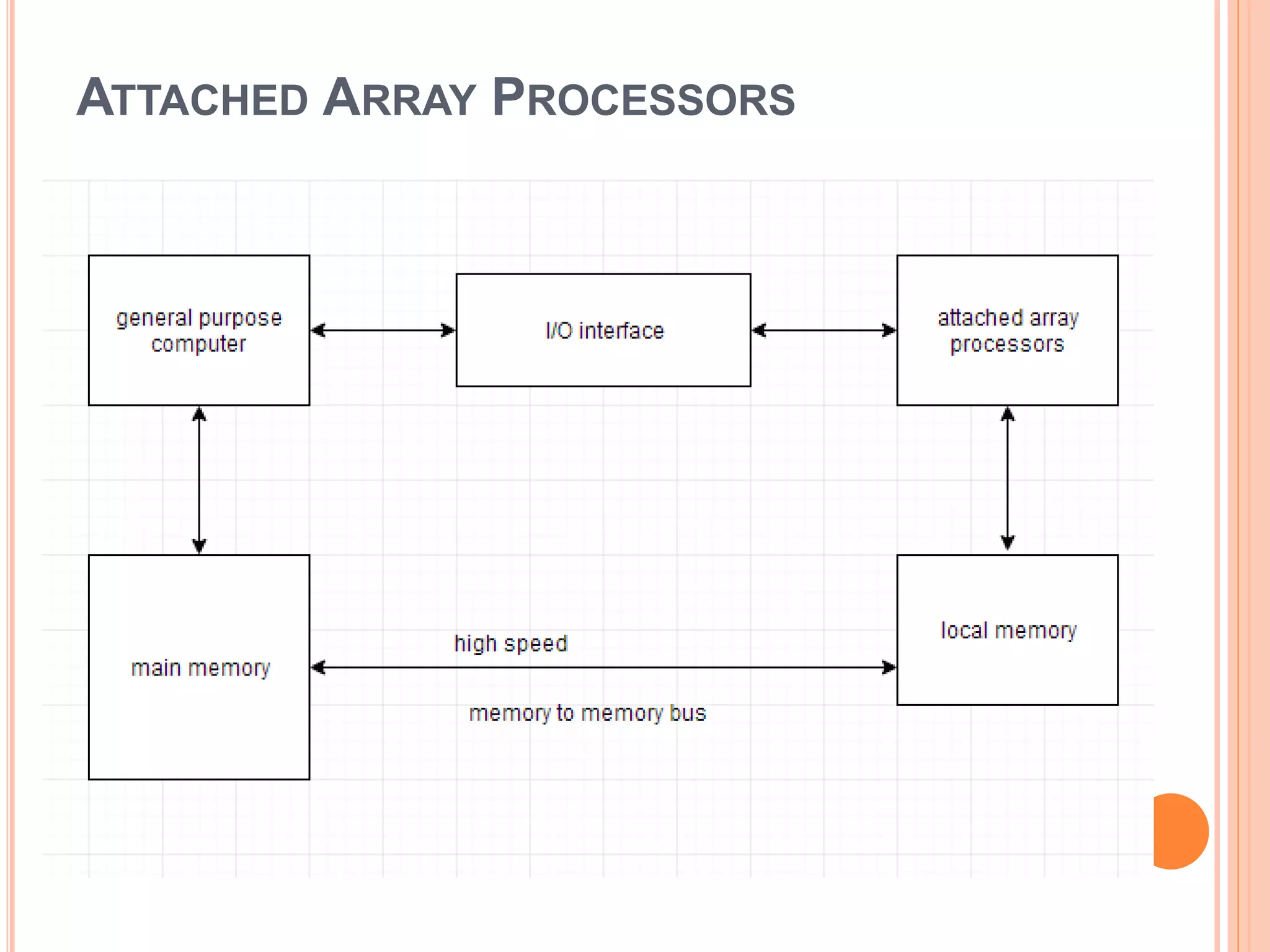 Vector architecture | PPTX