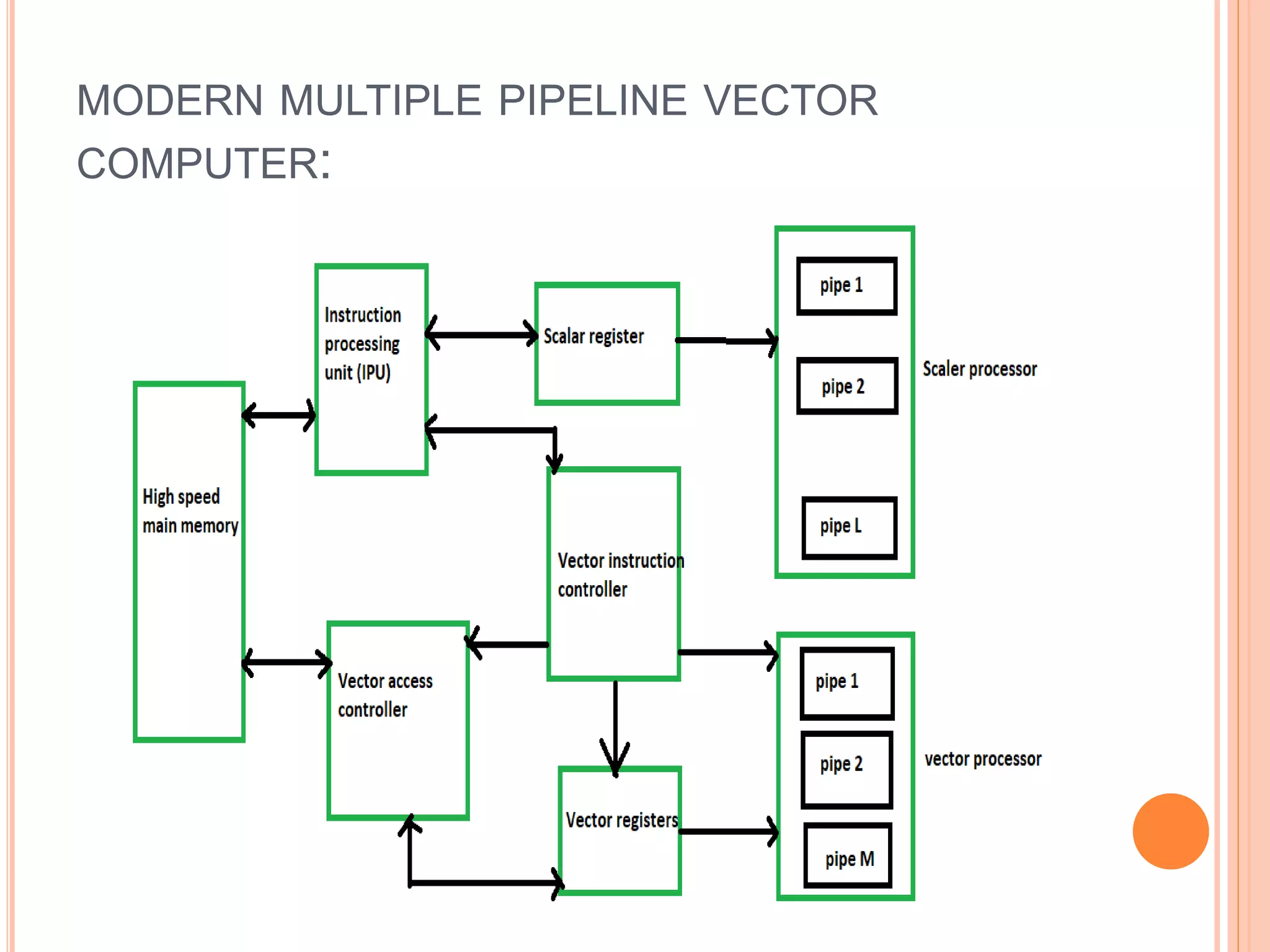 Vector architecture | PPTX