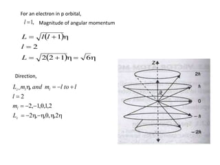 Vector atom model | PPTX