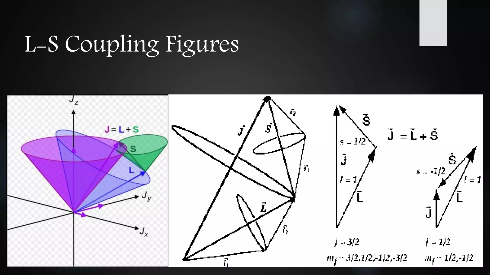 Vector atom model and coupling schemes | PPTX