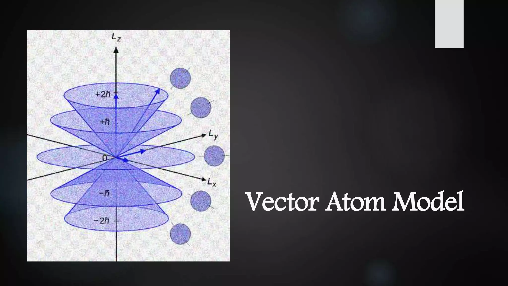 Vector atom model and coupling schemes | PPTX