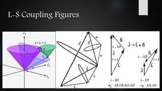 Vector atom model and coupling schemes | PPTX