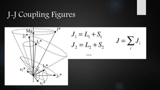 Vector atom model and coupling schemes | PPTX