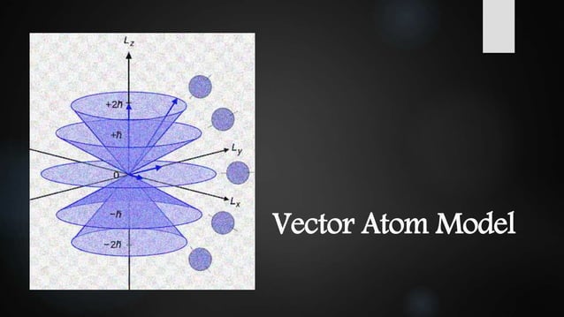 Vector atom model and coupling schemes | PPTX | Chemistry | Science