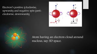 Vector atom model and coupling schemes | PPTX | Chemistry | Science