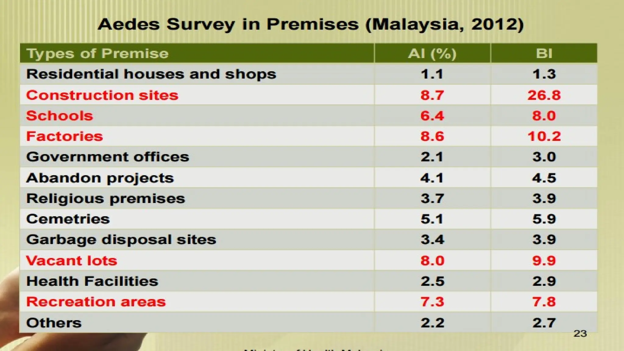Vector borne disease-DENGUE-fogging.pptx