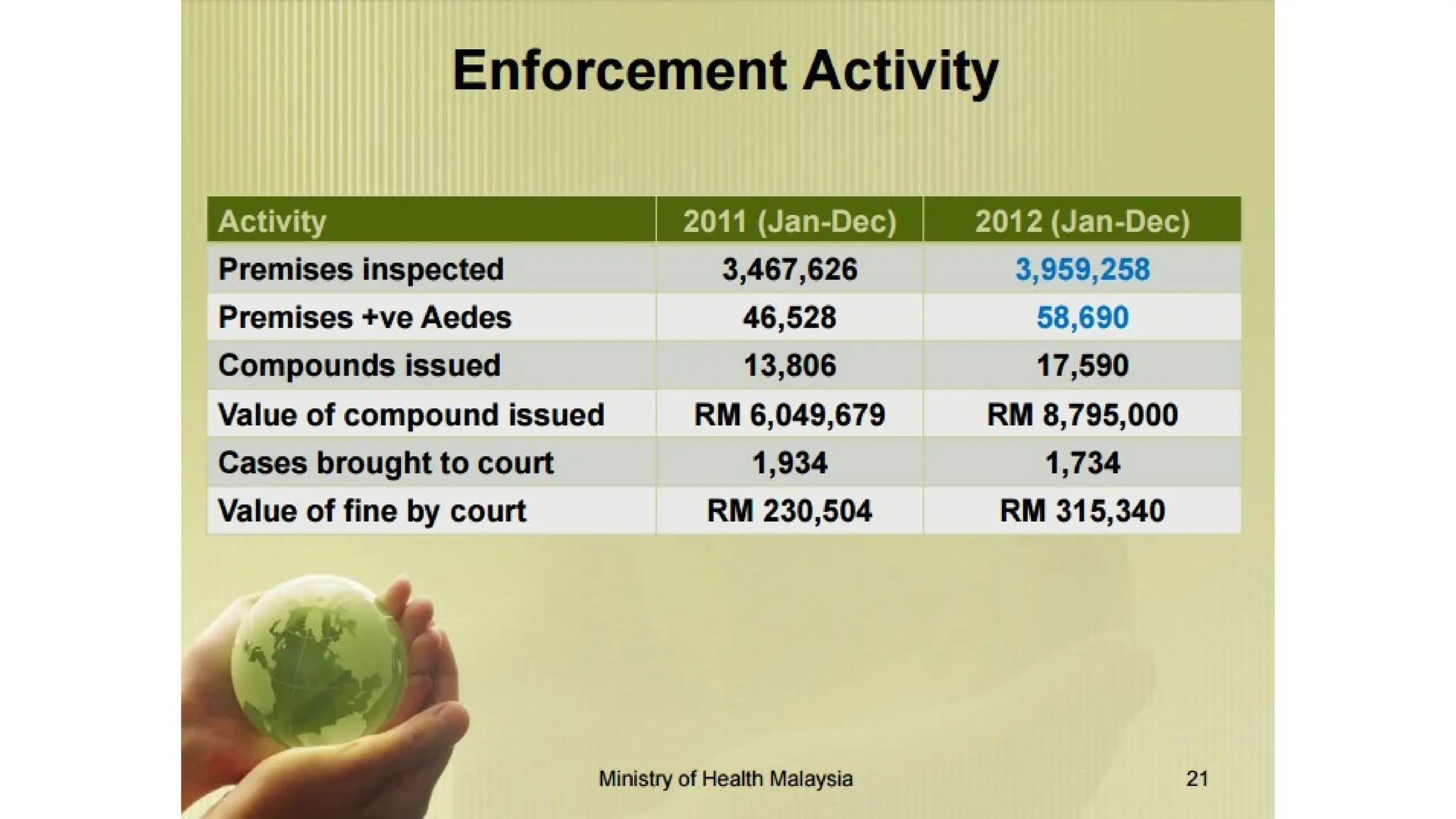 Vector borne disease-DENGUE-fogging.pptx