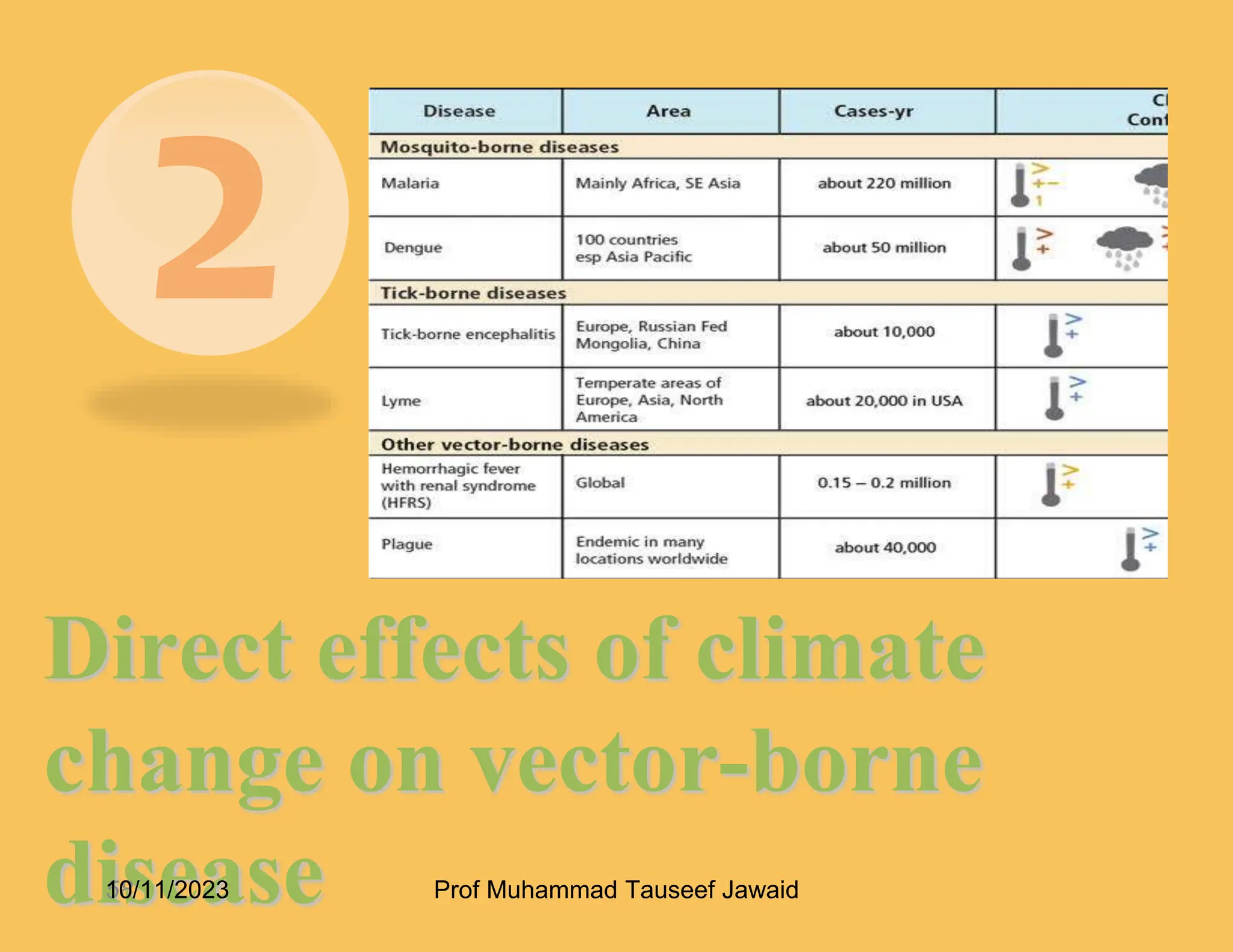 Vector Borne Diseases.pptx