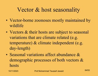 Vector Borne Diseases.pptx