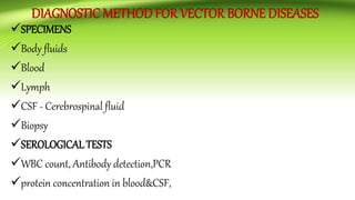 Vector borne diseases caused by Microorganisms.pptx