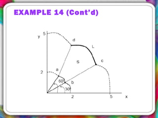 Vector calculus | PPT