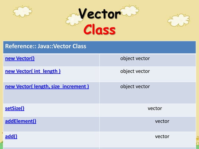 Function Java Vector class | PPT
