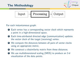 Using Vector Clocks to Visualize Communication Flow | PPT