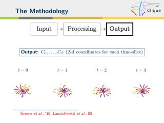 Using Vector Clocks to Visualize Communication Flow | PPT