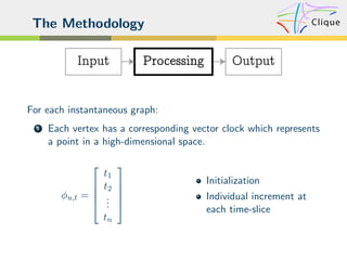 Using Vector Clocks to Visualize Communication Flow | PPT