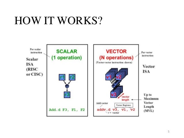 Vector computing