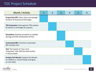 Theory of Constraints Implementation in FMCG Industry : A Case Study | PPTX