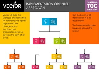 About - Vector Consulting Group | PDF