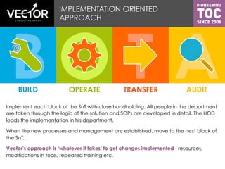 About - Vector Consulting Group | PDF
