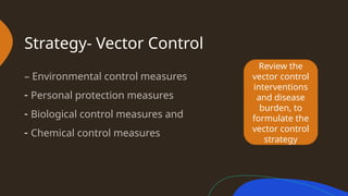 vector control and ectoparasites in Public health.pptx
