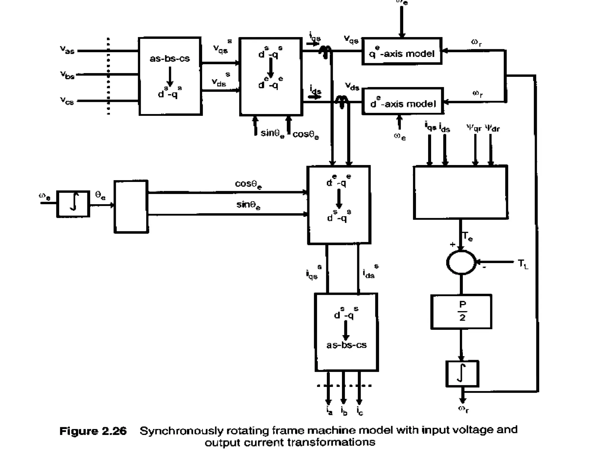 Vector Control Induction Motor Ppt