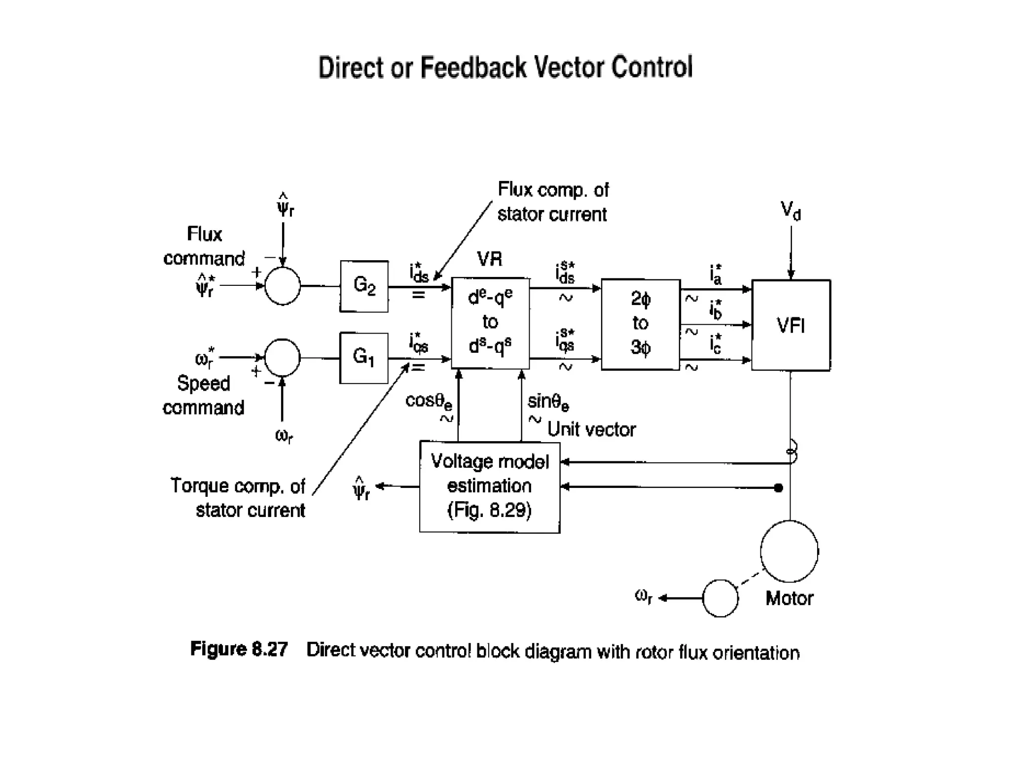 Vector Control Induction Motor Ppt
