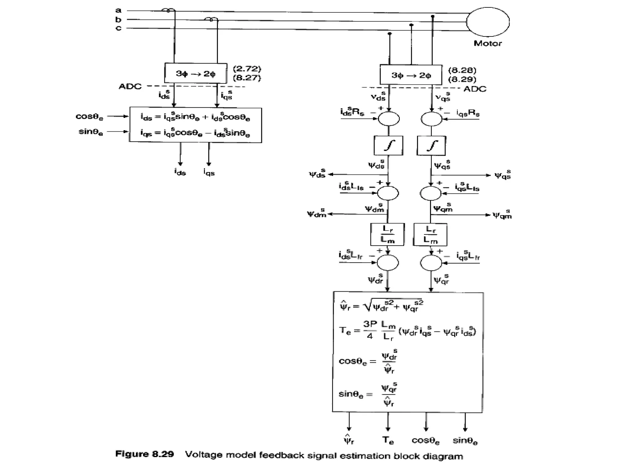 Vector Control Induction Motor Ppt