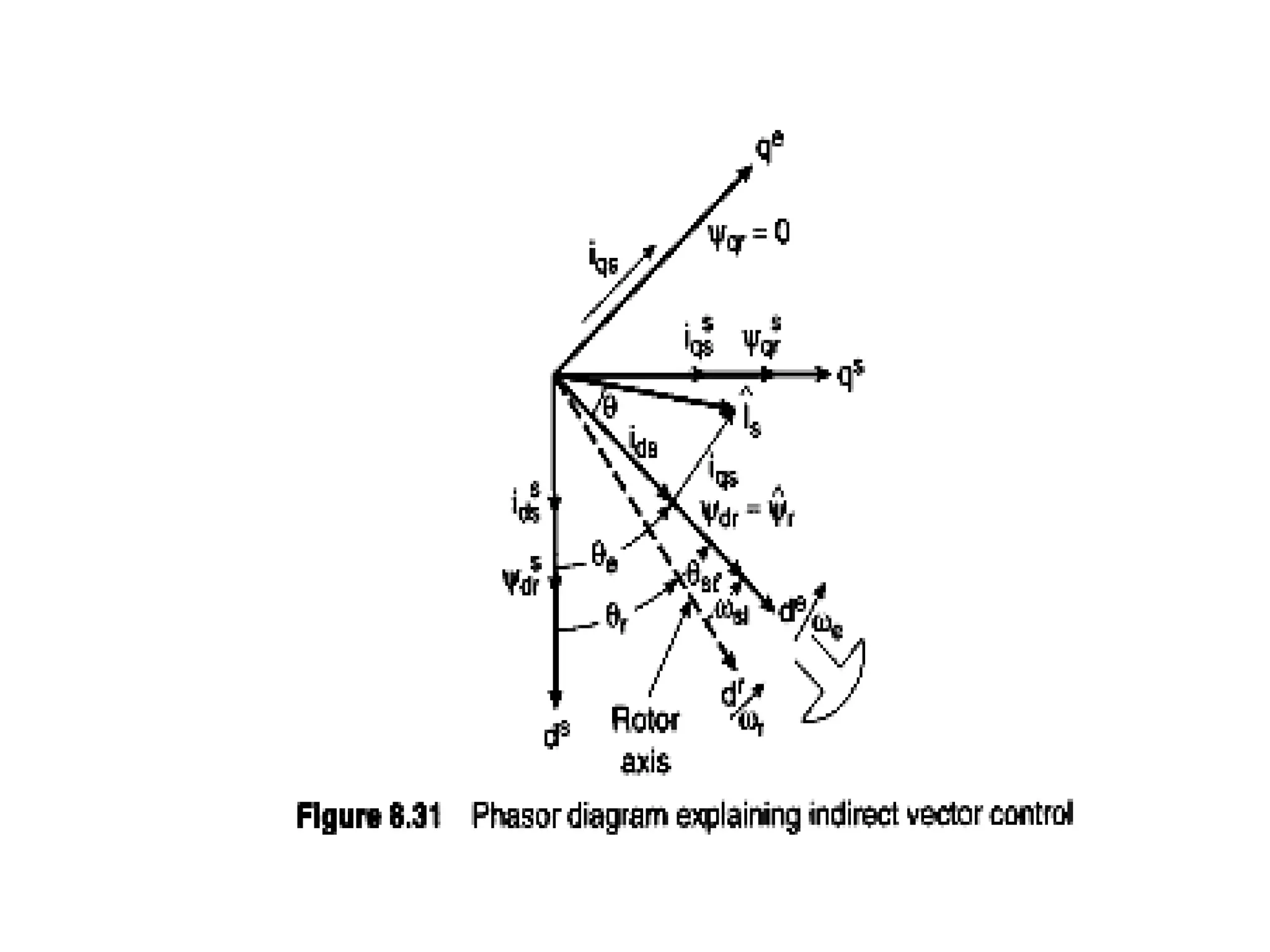 vector control induction motor.ppt | Radio Control | Hobbies & Interests