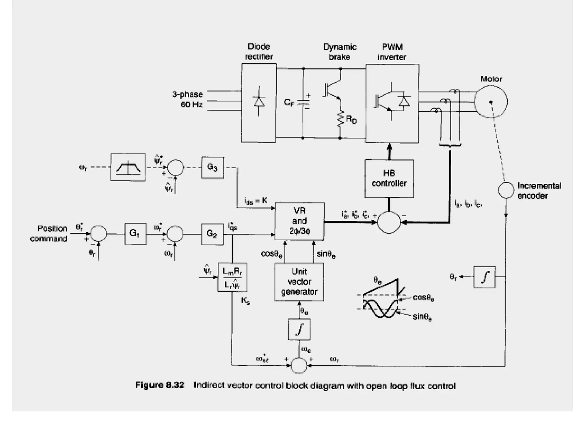 vector control induction motor.ppt