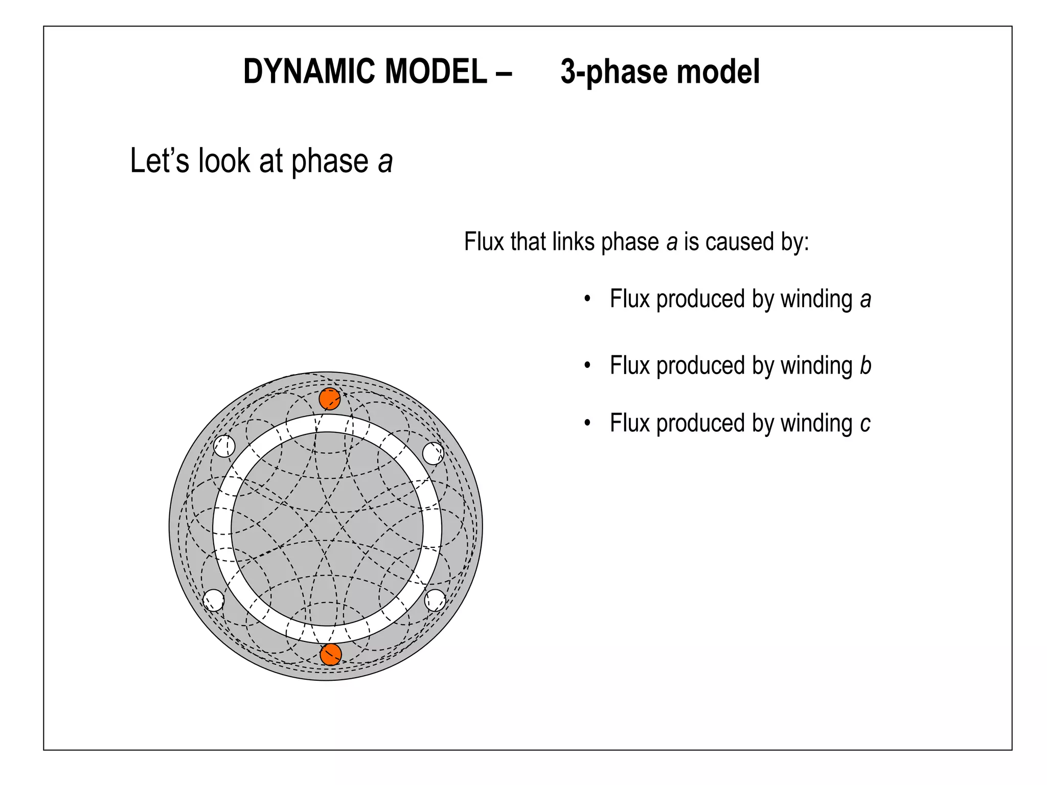 Vector Control Induction Motor Ppt