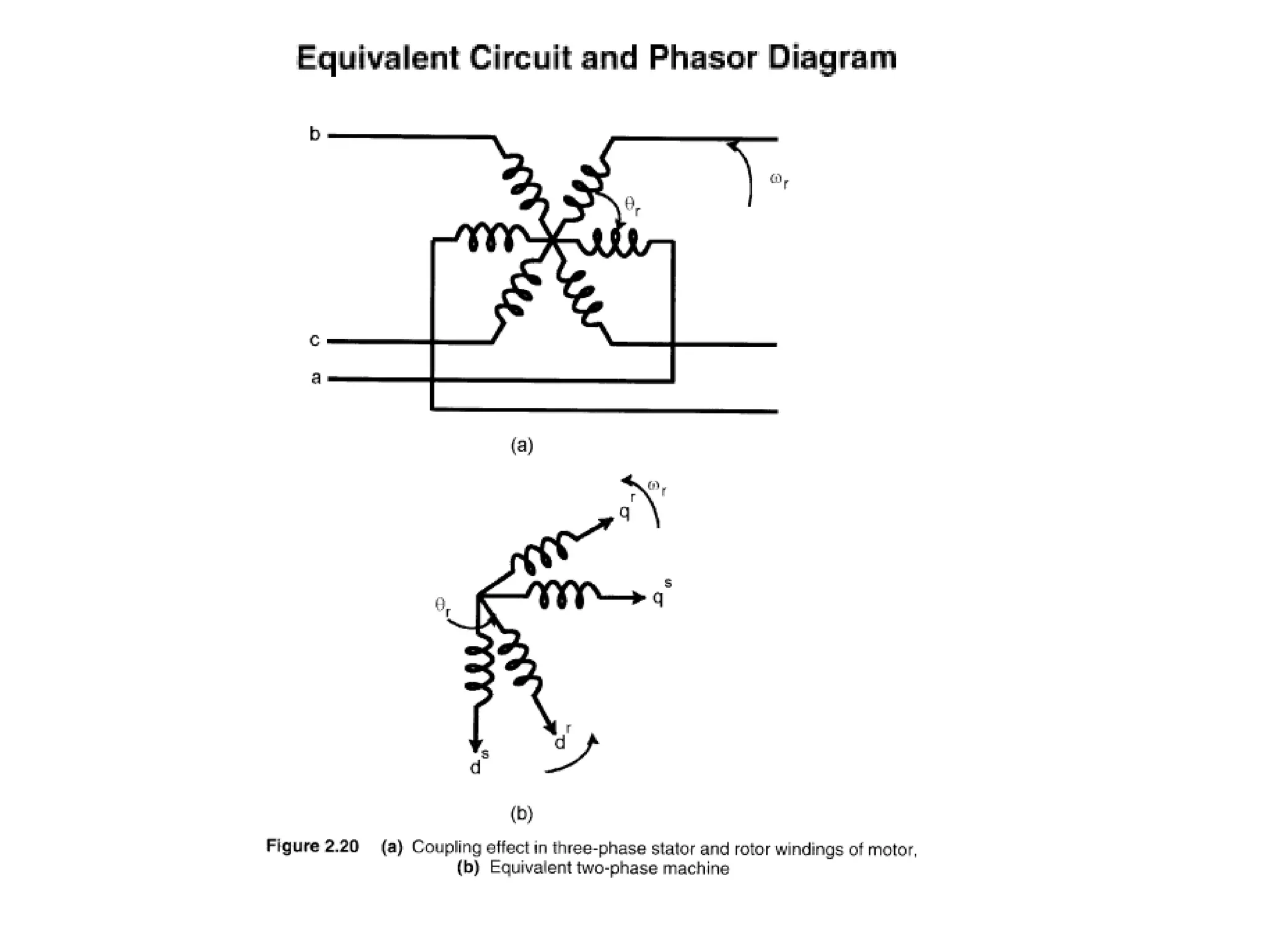vector control induction motor.ppt