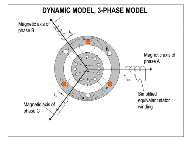 vector control induction motor.ppt | Radio Control | Hobbies & Interests