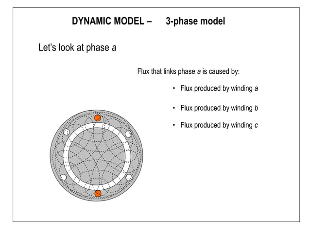 Vector Control Induction Motor Ppt Radio Control Hobbies And Interests