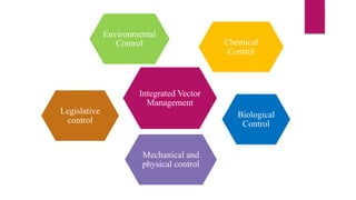 Vector control measures | PPTX