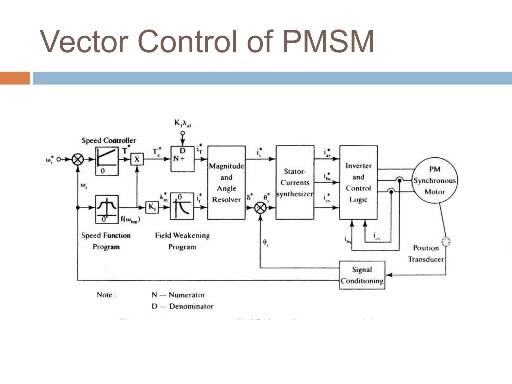 Vector control of pmsm | PPTX