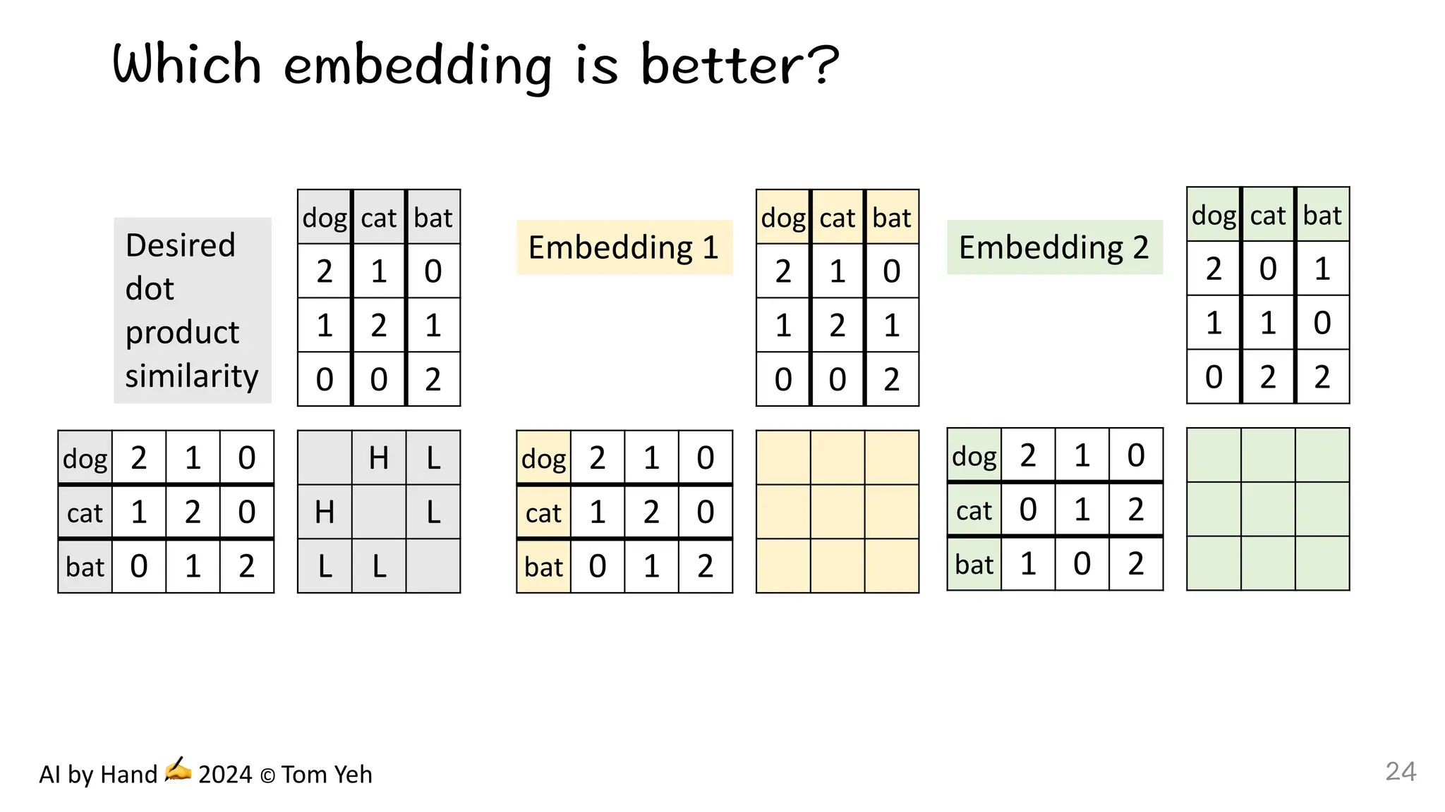 Beginner's Guid to Vector Dtabase by Tom Yeh | PDF