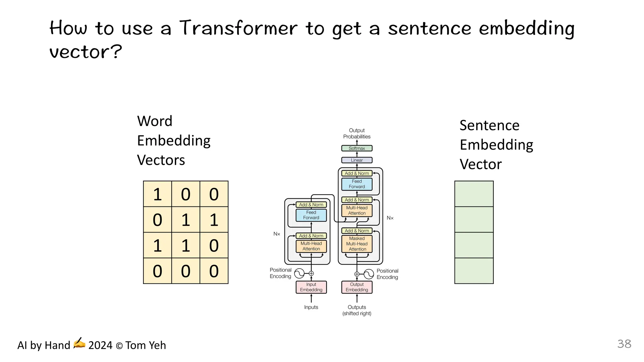 Beginner's Guid to Vector Dtabase by Tom Yeh | PDF