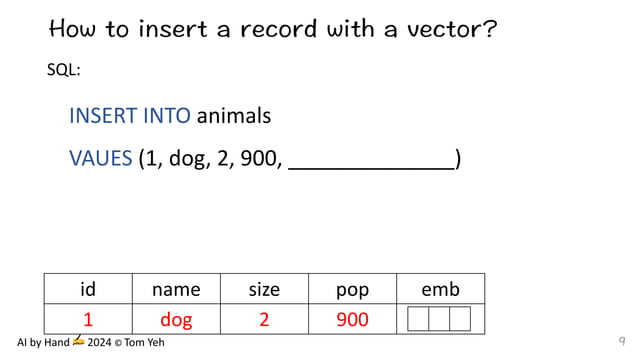 Beginner's Guid to Vector Dtabase by Tom Yeh | PPT
