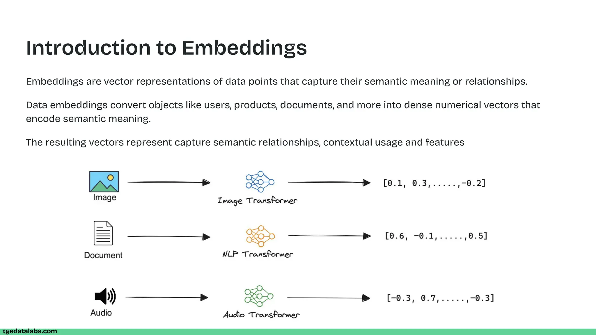 Vector Databases - A Technical Primer.pdf