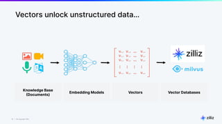 How Vector Databases are Revolutionizing Unstructured Data Search in AI Applications | PPT