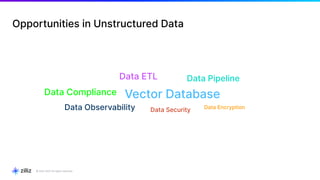 How Vector Databases are Revolutionizing Unstructured Data Search in AI Applications | PPT